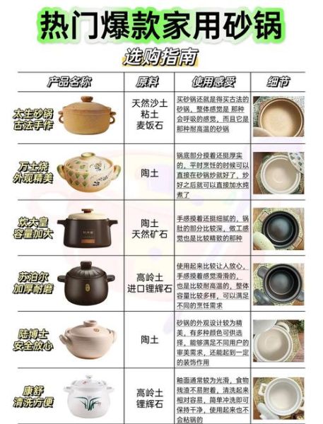 砂锅煲怎么选_砂锅煲开锅技巧-第2张图片-山城妙识