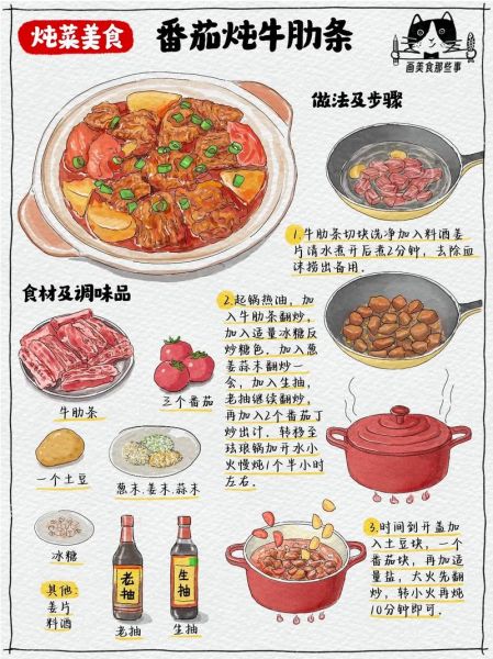 西红柿炖牛腩放什么调料_家常做法调料清单-第3张图片-山城妙识