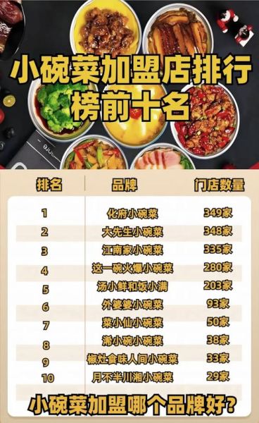 小碗菜加盟哪家好_小碗菜加盟排行榜靠谱吗-第2张图片-山城妙识 小碗菜加盟哪家好_小碗菜加盟排行榜靠谱吗-第2张图片-山城妙识