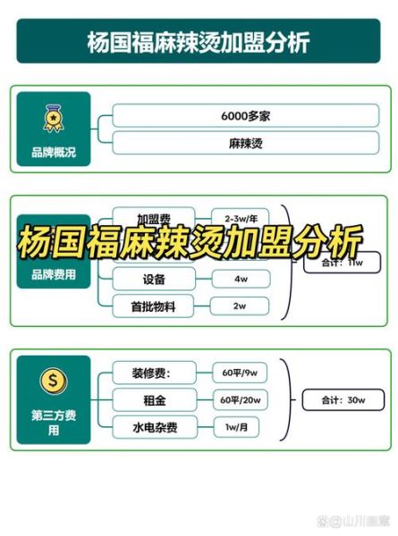 杨国福麻辣烫加盟费用多少_加盟条件及利润分析-第1张图片-山城妙识 杨国福麻辣烫加盟费用多少_加盟条件及利润分析-第1张图片-山城妙识