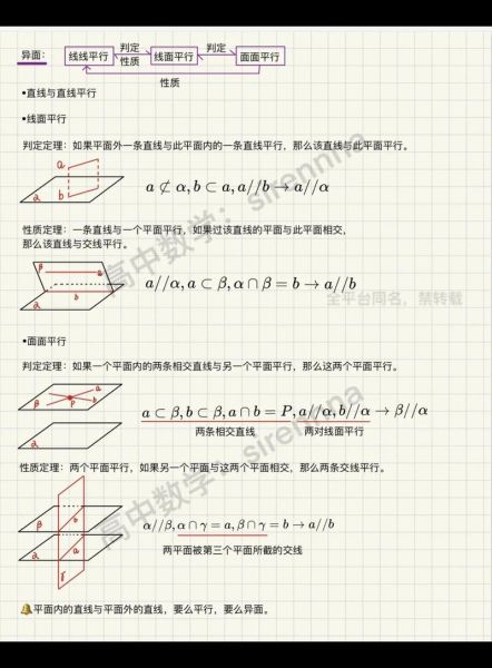 线面平行判定定理_如何证明线面平行-第1张图片-山城妙识