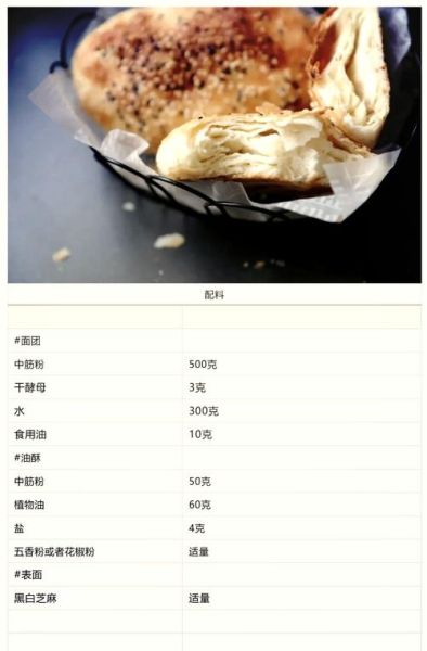 油酥怎么做_油酥面与油的比例是多少-第1张图片-山城妙识