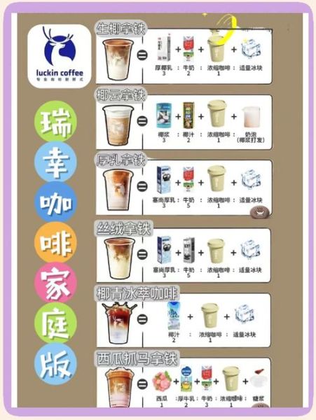 开咖啡店需要多少钱_新手开咖啡店流程-第3张图片-山城妙识