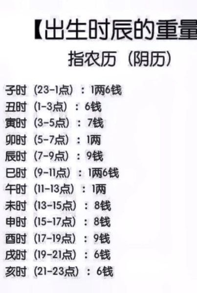 称骨算命准吗_称骨法如何计算-第3张图片-山城妙识 称骨算命准吗_称骨法如何计算-第3张图片-山城妙识