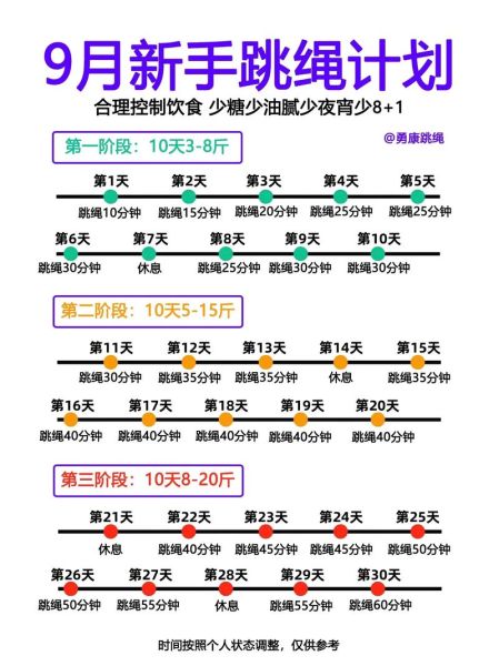 学生一个月减肥计划表_如何坚持-第2张图片-山城妙识