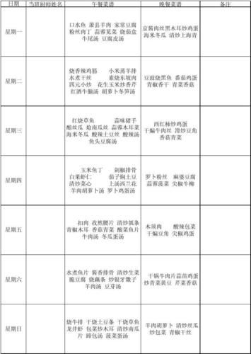 幼儿园自助餐菜谱大全_中餐怎么搭配更营养-第2张图片-山城妙识