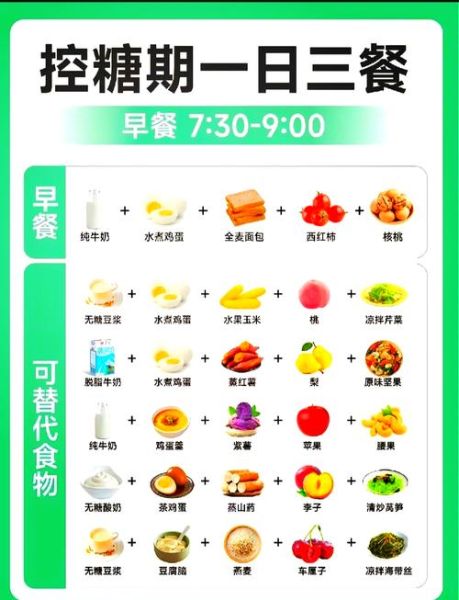 最健康的一日三餐食谱_如何搭配营养-第1张图片-山城妙识