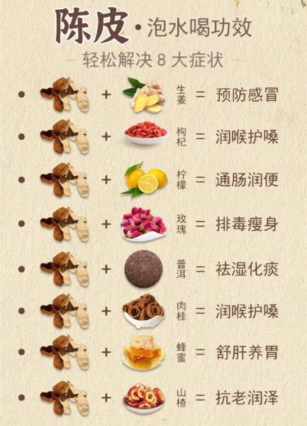 陈皮怎么泡水_陈皮一次放多少克-第1张图片-山城妙识