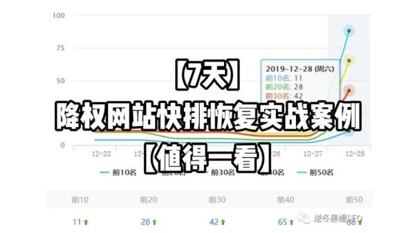 网站被降权后多久恢复_如何快速恢复排名-第1张图片-山城妙识 网站被降权后多久恢复_如何快速恢复排名-第1张图片-山城妙识