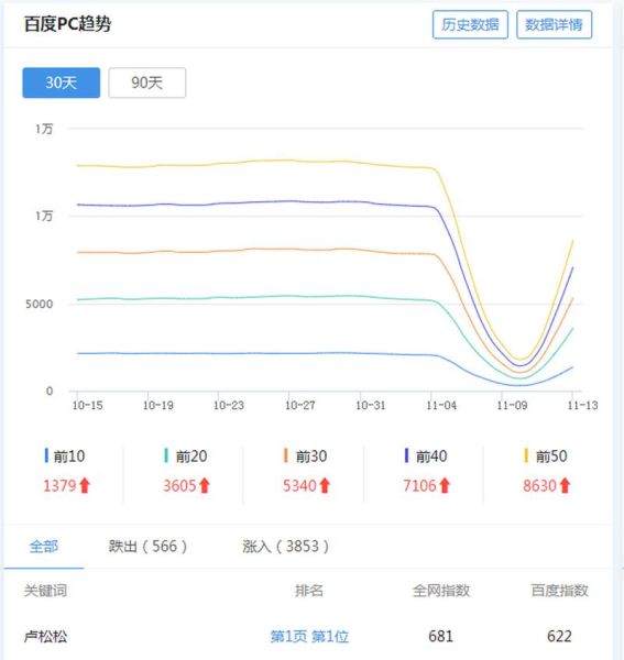 网站被降权后多久恢复_如何快速恢复排名-第2张图片-山城妙识 网站被降权后多久恢复_如何快速恢复排名-第2张图片-山城妙识