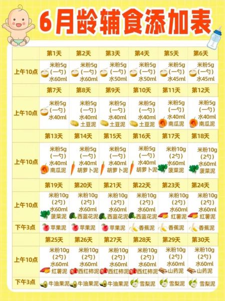 宝宝辅食添加顺序_几个月开始吃辅食-第1张图片-山城妙识