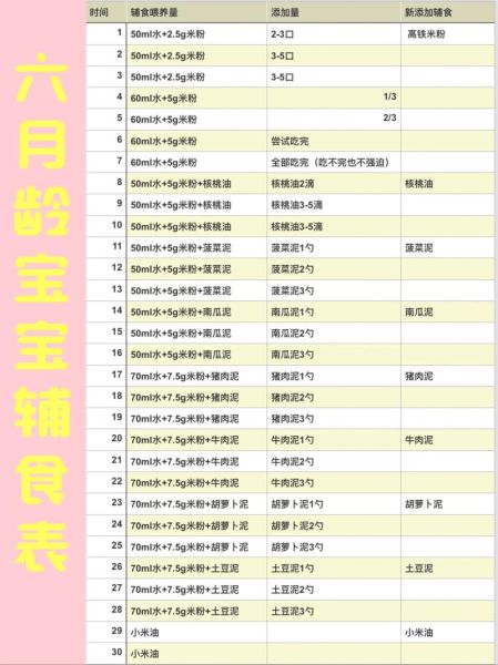 宝宝辅食添加顺序_几个月开始吃辅食-第2张图片-山城妙识