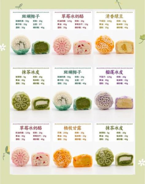 月饼怎么做法_月饼配方比例-第1张图片-山城妙识