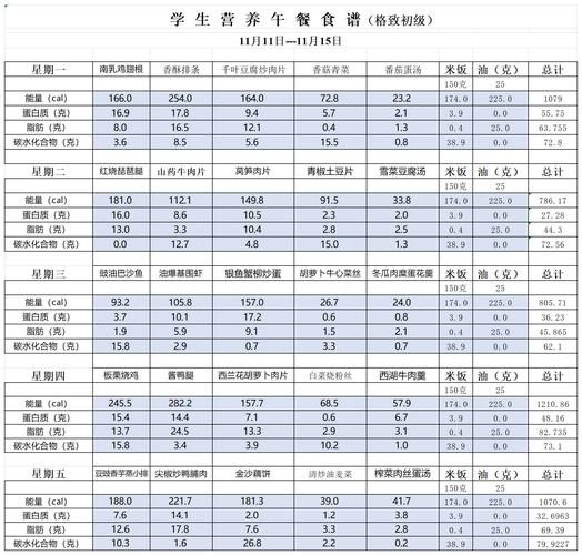 学生饭菜食谱大全_学生营养午餐怎么做-第2张图片-山城妙识