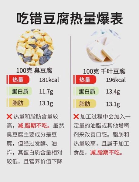 炒豆腐的热量是多少_减脂期能吃吗-第1张图片-山城妙识