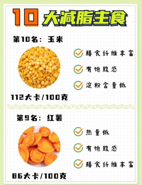 减肥低热量食物有哪些_低卡饱腹食材排行榜-第1张图片-山城妙识