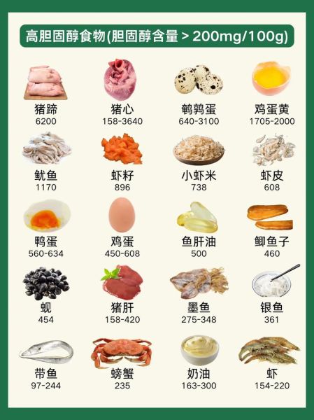 怎样降低胆固醇最有效_吃什么食物降胆固醇最快-第2张图片-山城妙识 怎样降低胆固醇最有效_吃什么食物降胆固醇最快-第2张图片-山城妙识