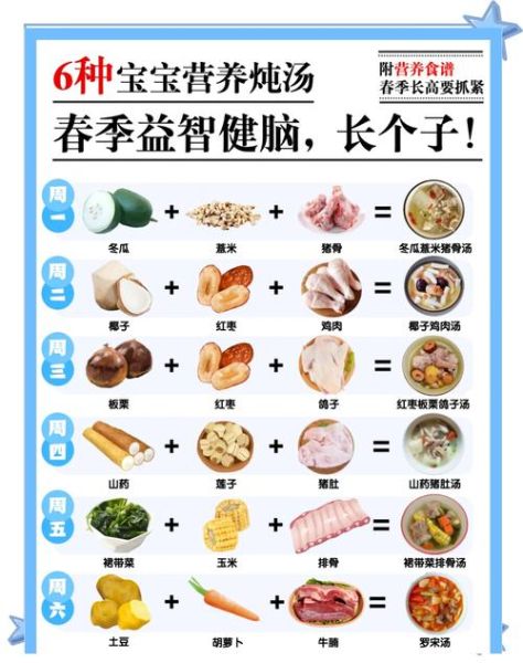 春季饮食需要注意什么_春季饮食注意事项有哪些-第3张图片-山城妙识