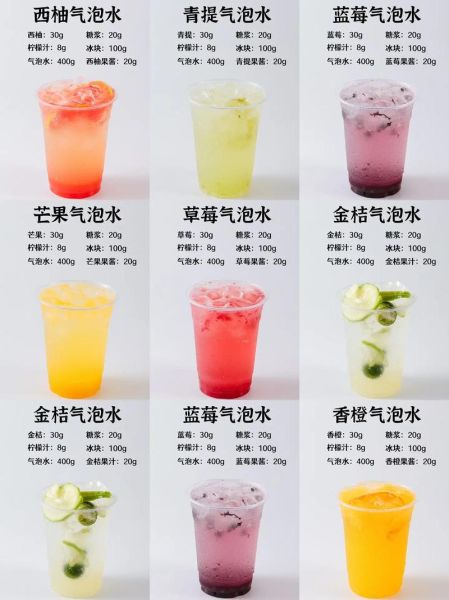 自制汽水实验原理_为什么汽水会冒泡-第3张图片-山城妙识 自制汽水实验原理_为什么汽水会冒泡-第3张图片-山城妙识