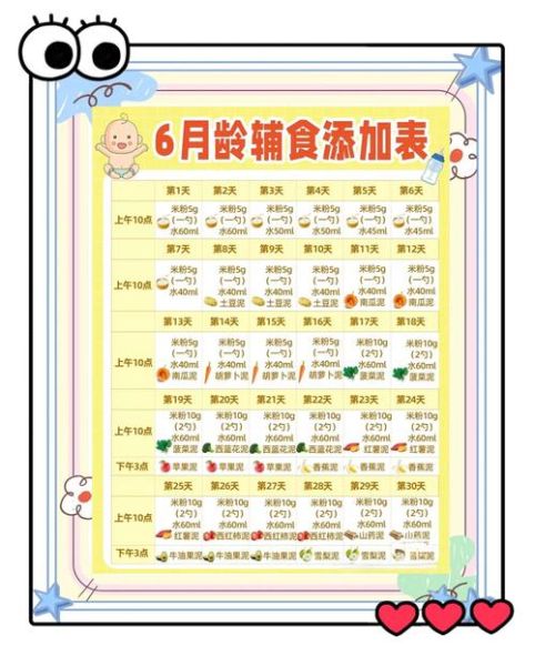 6个月宝宝辅食添加顺序_7个月婴儿辅食食谱大全-第1张图片-山城妙识