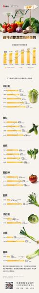 蔬菜价格行情今日查询_蔬菜批发市场价格走势-第1张图片-山城妙识
