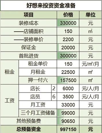 六块六加盟店怎么样_六块六零食加盟费多少钱-第1张图片-山城妙识
