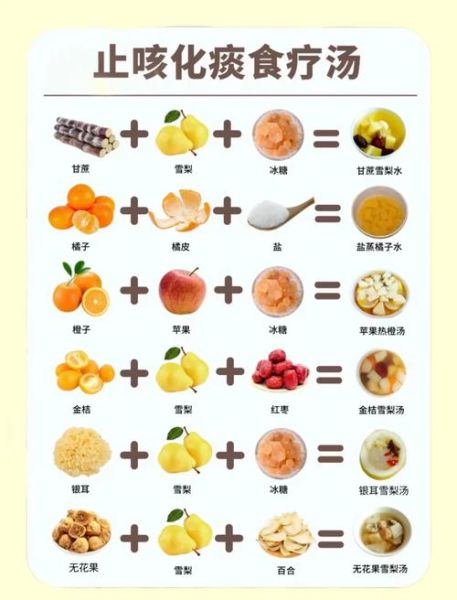 感冒食疗吃什么好得快_感冒初期吃什么食物-第1张图片-山城妙识 感冒食疗吃什么好得快_感冒初期吃什么食物-第1张图片-山城妙识