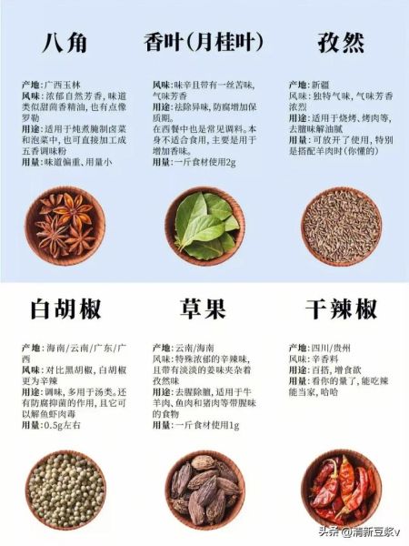 烧菜佐料有哪些_家常调料怎么搭配-第1张图片-山城妙识