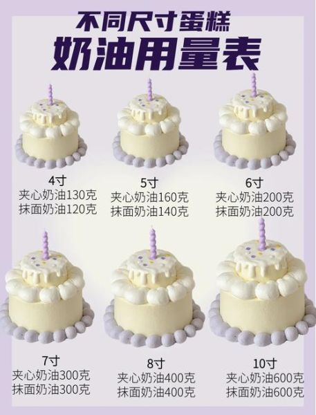 蛋糕奶油的做法_如何打发奶油不失败-第2张图片-山城妙识