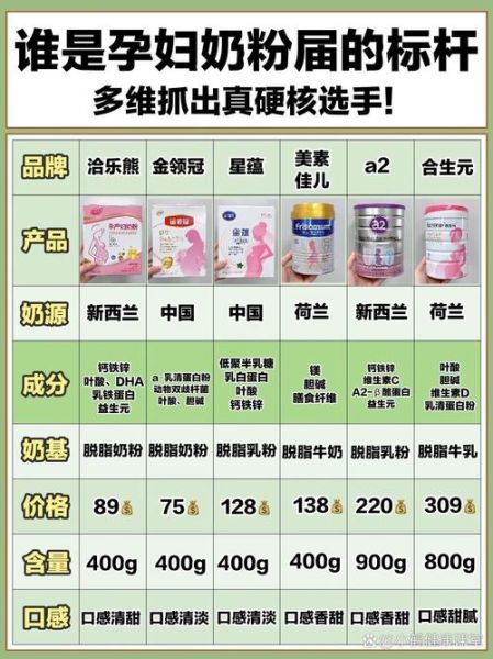 全球最好奶粉排名第一_哪个牌子最安全-第2张图片-山城妙识
