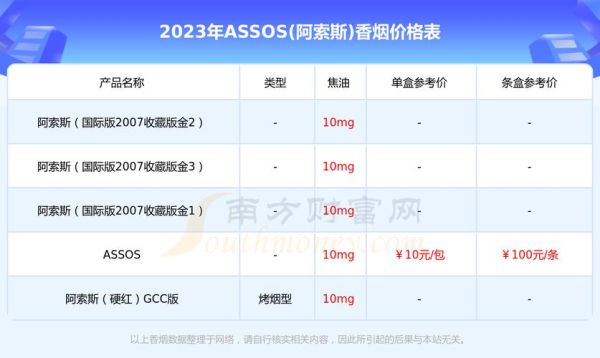 雪莲香烟价格表图_多少钱一包-第1张图片-山城妙识