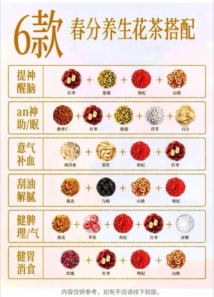 排毒养颜花茶怎么搭配_十大花茶配方推荐-第3张图片-山城妙识