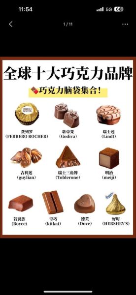 什么时候吃巧克力最好_吃巧克力的最佳时间-第2张图片-山城妙识