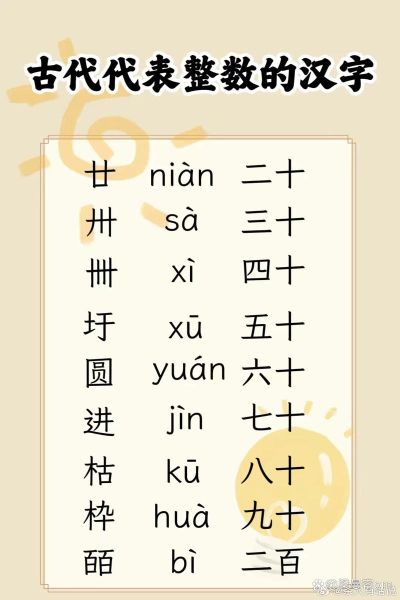 卄卄卅卅卌卌三字怎么读_卄卅卌读音与含义详解-第2张图片-山城妙识 卄卄卅卅卌卌三字怎么读_卄卅卌读音与含义详解-第2张图片-山城妙识