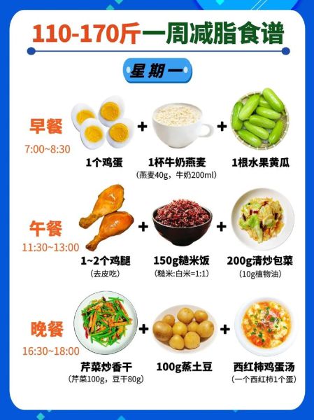 减肥餐一周食谱大全_如何搭配不挨饿-第2张图片-山城妙识