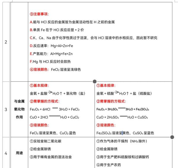 酸式盐和碱式盐的区别_如何判断酸式盐与碱式盐-第1张图片-山城妙识
