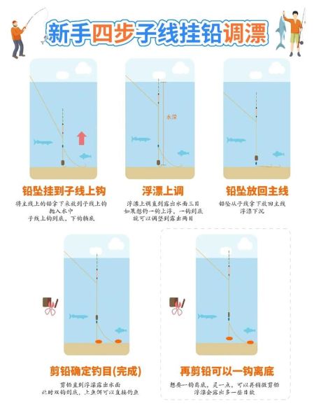 钓鲫鱼用什么饵料_钓鲫鱼怎么调漂-第1张图片-山城妙识 钓鲫鱼用什么饵料_钓鲫鱼怎么调漂-第1张图片-山城妙识