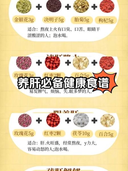 养肝护肝吃什么好_护肝食谱一周搭配-第1张图片-山城妙识