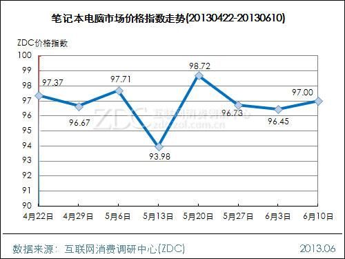 棉籽油价格走势_棉籽油多少钱一斤-第3张图片-山城妙识 棉籽油价格走势_棉籽油多少钱一斤-第3张图片-山城妙识