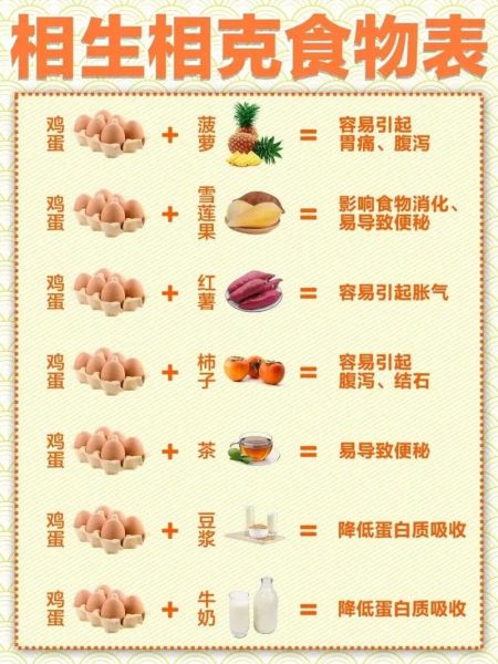 鸡蛋不能和什么一起吃有毒_鸡蛋和什么食物相克会中毒-第1张图片-山城妙识