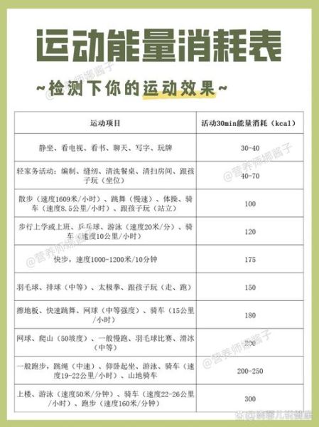 人体一天消耗多少大卡热量_如何计算基础代谢率-第1张图片-山城妙识