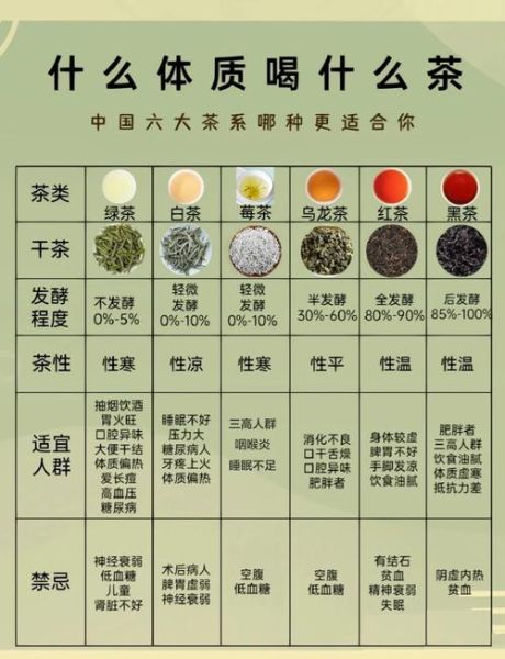 女生长期喝什么茶最好_哪些茶适合女生天天喝-第3张图片-山城妙识