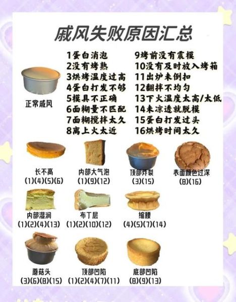 戚风蛋糕怎么做_戚风蛋糕失败原因-第2张图片-山城妙识