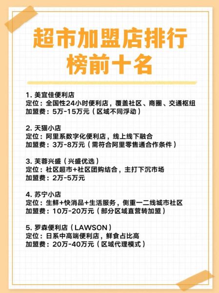 小超市加盟店10大品牌有哪些_加盟费多少钱-第2张图片-山城妙识 小超市加盟店10大品牌有哪些_加盟费多少钱-第2张图片-山城妙识