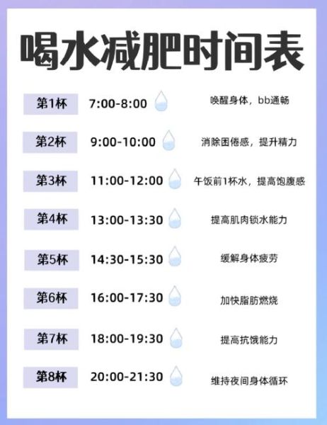 女生减肥正确喝水时间表_一天喝多少水最减脂-第3张图片-山城妙识 女生减肥正确喝水时间表_一天喝多少水最减脂-第3张图片-山城妙识