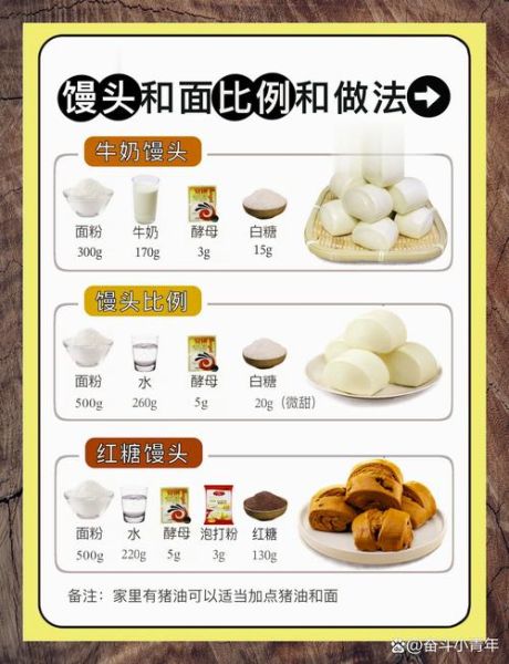 最简单的面食做法大全_新手也能零失败吗-第3张图片-山城妙识 最简单的面食做法大全_新手也能零失败吗-第3张图片-山城妙识