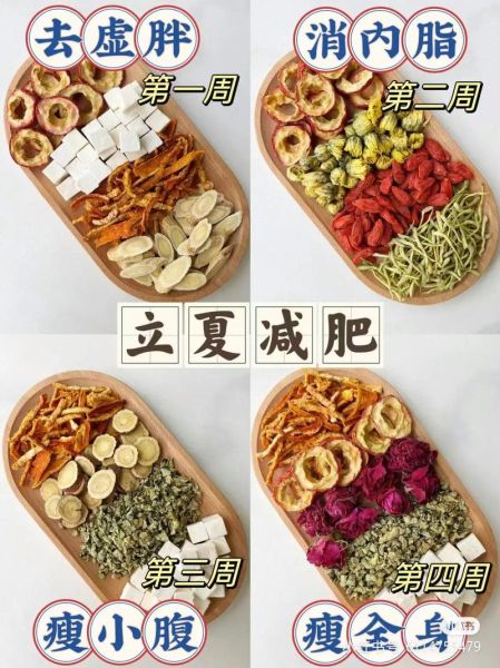 女性减肥中药配方大全_哪些中药最有效-第3张图片-山城妙识