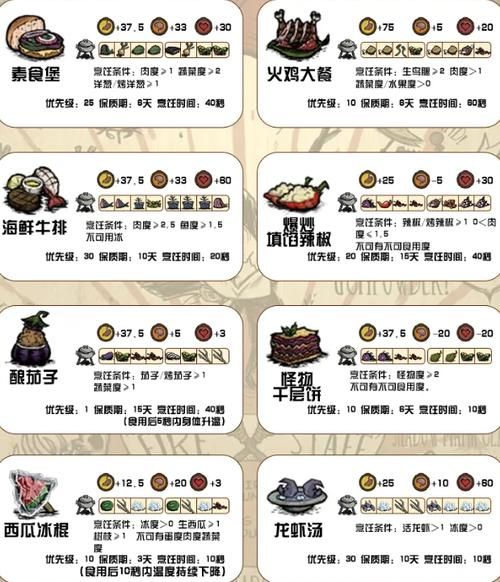 饥荒芝士蛋糕怎么做_饥荒芝士蛋糕有什么用-第3张图片-山城妙识