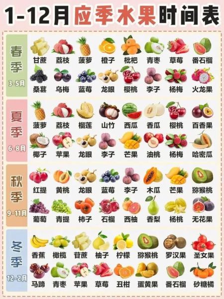 水果种类大全名字_哪些水果名字最冷门-第3张图片-山城妙识