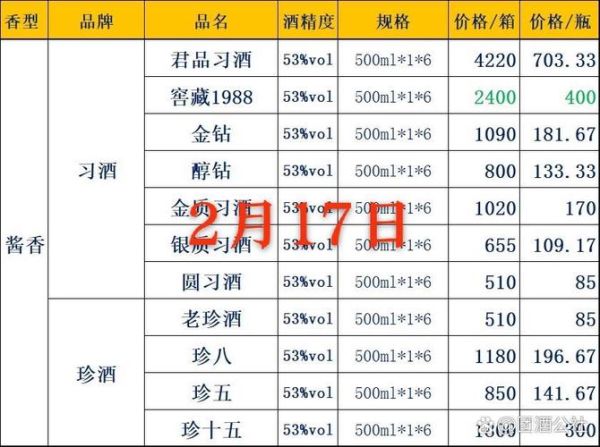 白酒代理一年挣多少_白酒代理利润高吗-第2张图片-山城妙识 白酒代理一年挣多少_白酒代理利润高吗-第2张图片-山城妙识